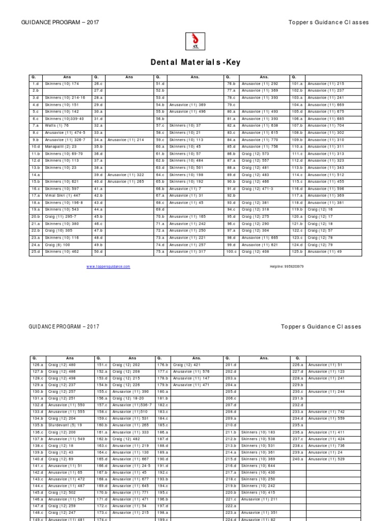 Dental Materials - Key: Guidance Program - 2017 Toppers Guidance ...