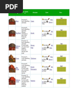Stardew Valley Item IDs List | PDF | Cuisine | Foods