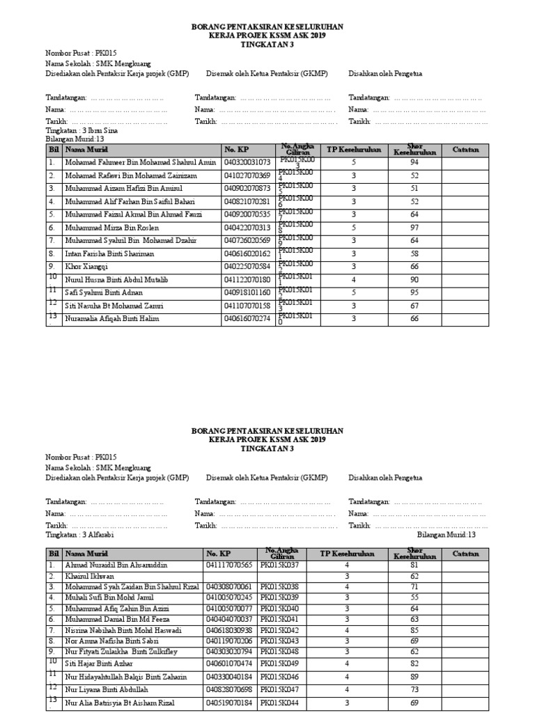 Borang Pentaksiran Keseluruhan 2019 | PDF