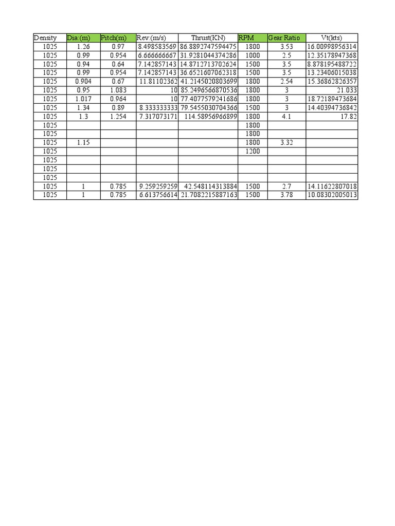 Calculation of Ship Power | PDF | Propulsion | Rotating Machines