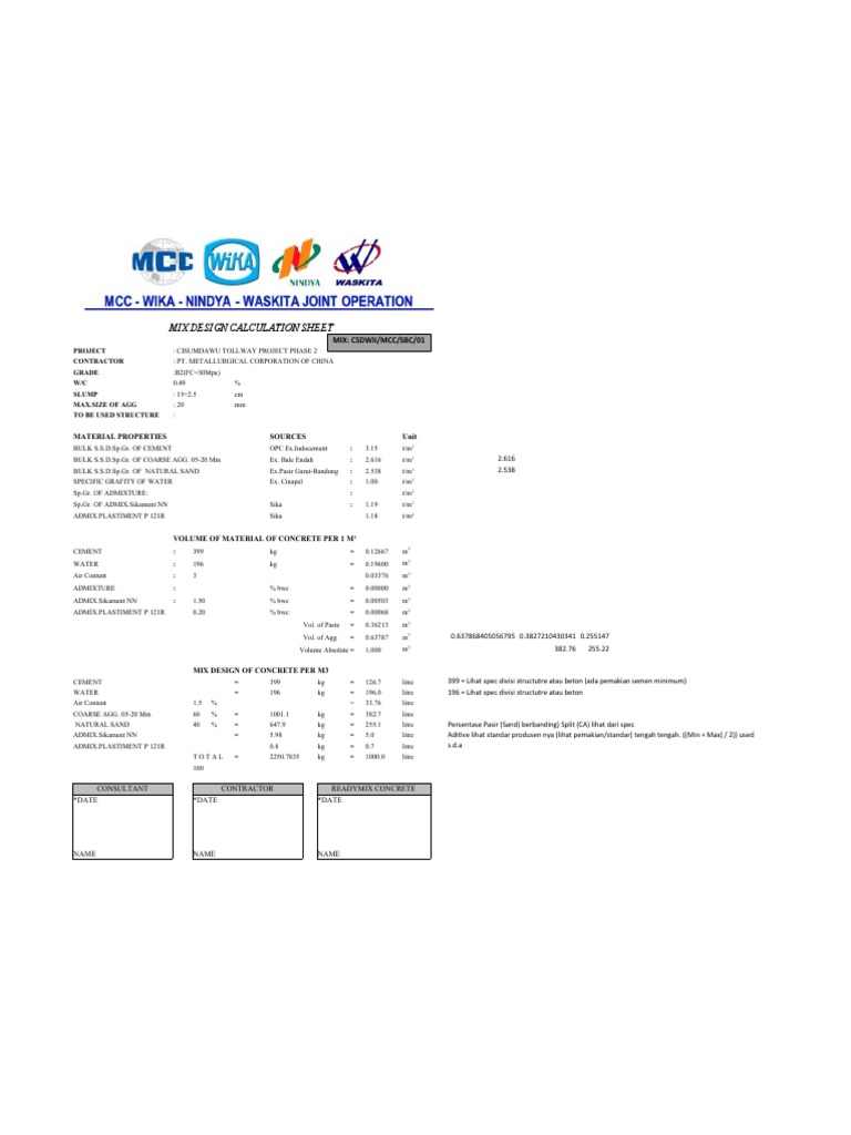 Mix Design Calculation Sheet: Mix: Csdwii/Mcc/Sbc/01 | PDF | Sand ...