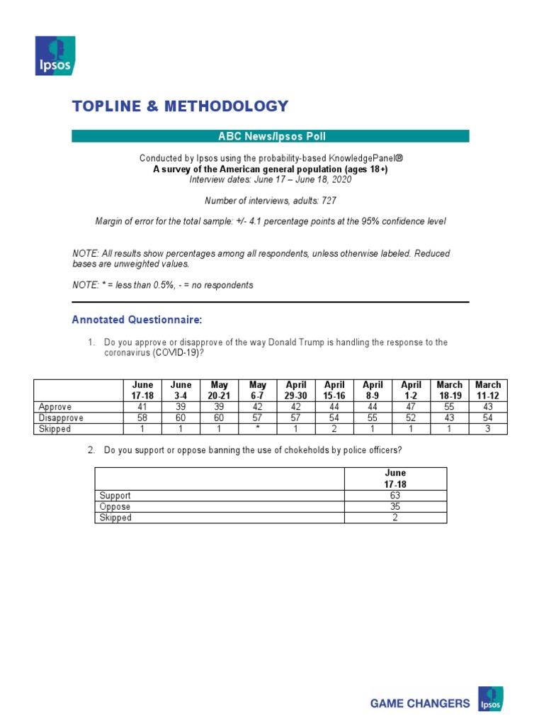 ABC News/Ipsos Poll June 21 | PDF | Non Hispanic Whites | Race And ...