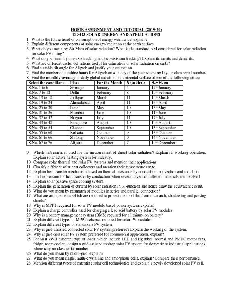 Home Assignment and Tutorial (2019-20) Ee-423 Solar Energy and ...