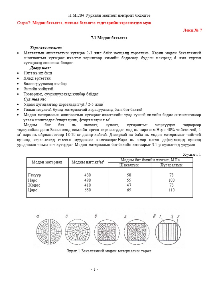 Sedev-7 Mod Ba Metall Behelgee | PDF