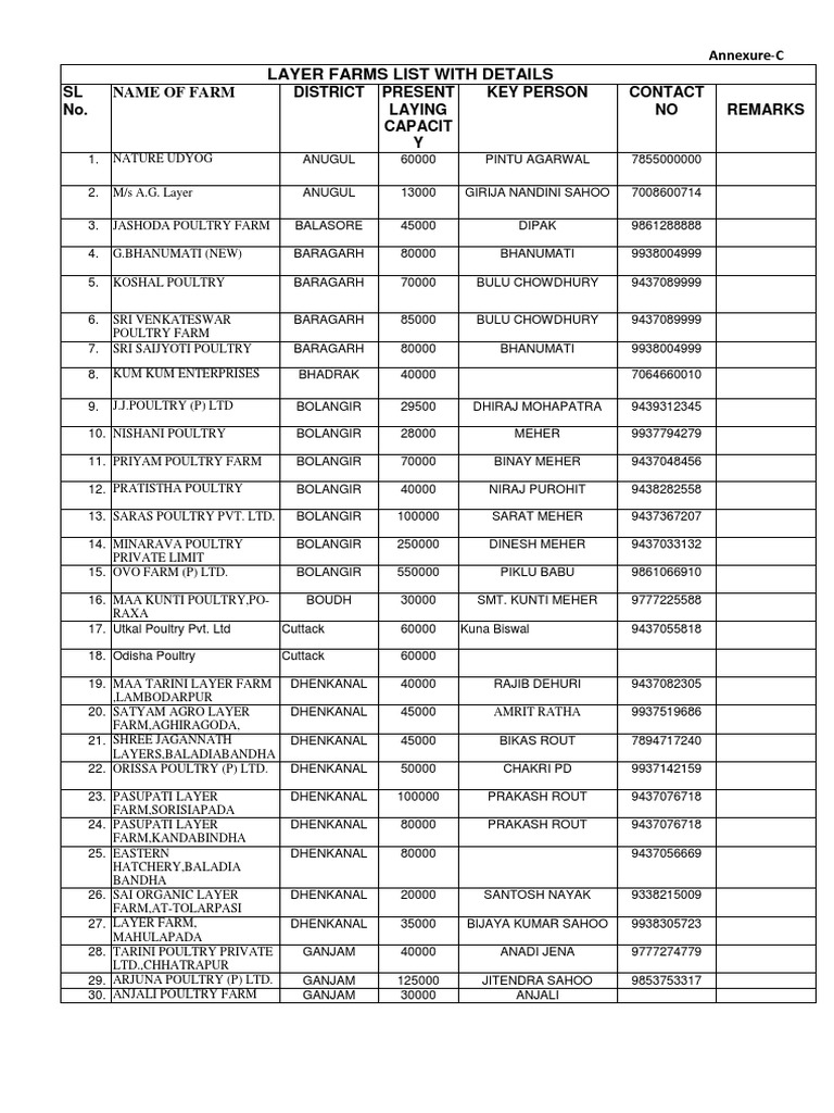 District Wise Layer Farm List PDF | PDF