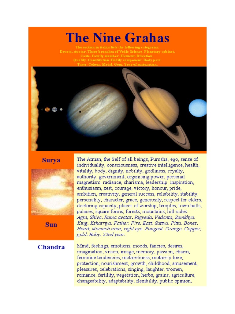 The Nine Grahas | PDF | Ātman (Hinduism) | Religion And Belief
