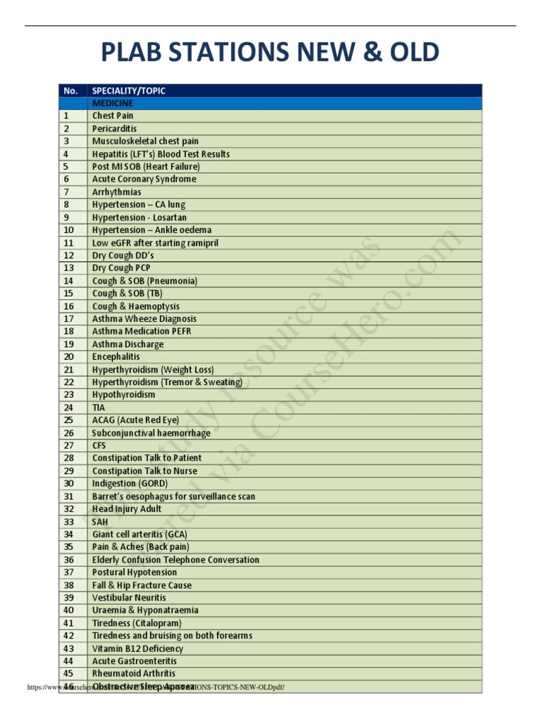 PLAB 2 Stations Overview and Topics | PDF | Cough | Urinary Tract Infection