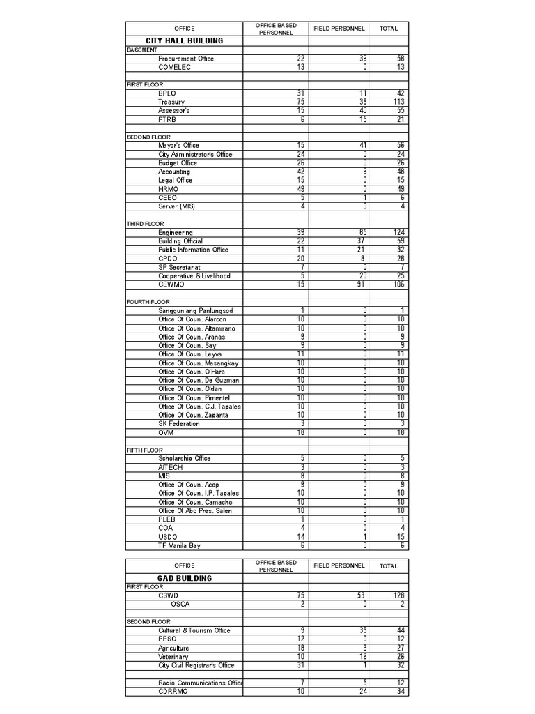 Data For Engineering | PDF
