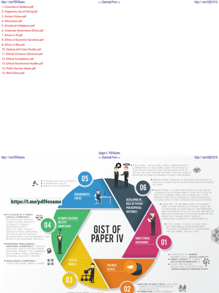 GS 4 Ethics Mind Map (@PDF4Exams) PDF | PDF | Corporate Social ...