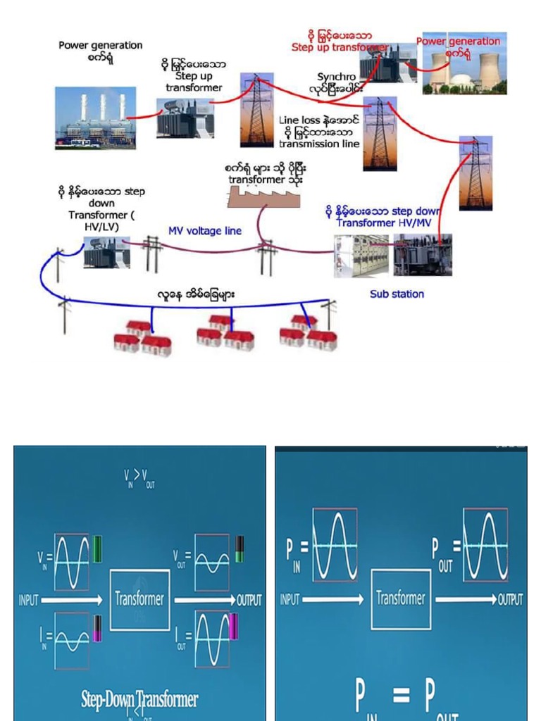 11 Transformer Presentation New1920621609065897152 | PDF | Transformer ...