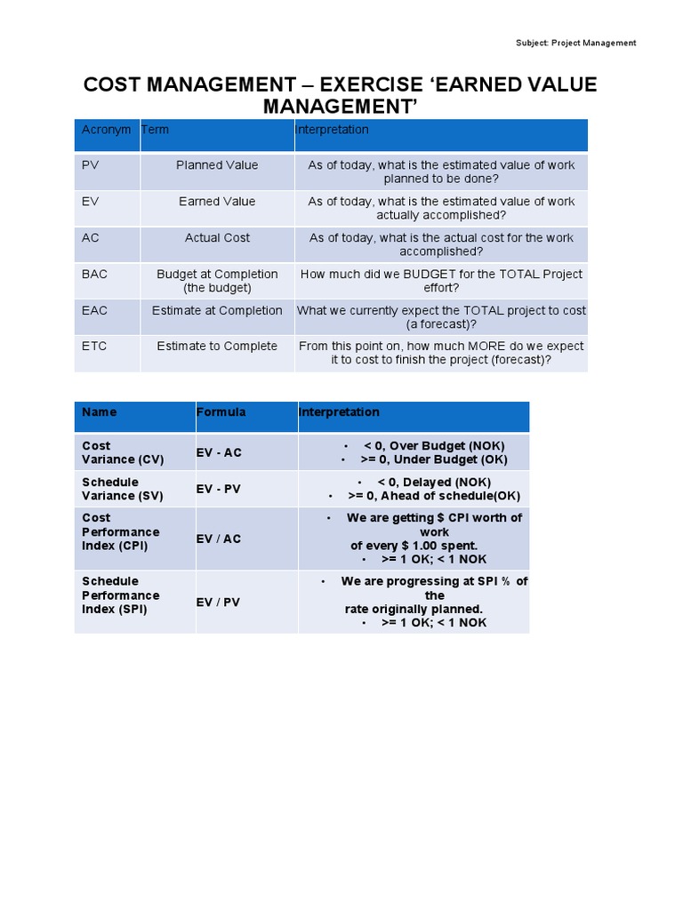 PM - Cost - Earned Value - Exercises LAST | PDF | Economies | Business