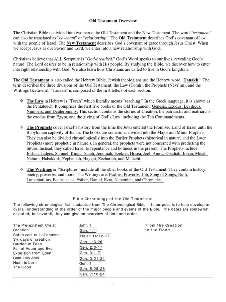 Overview of the Old Testament | PDF | Old Testament | Hebrew Bible