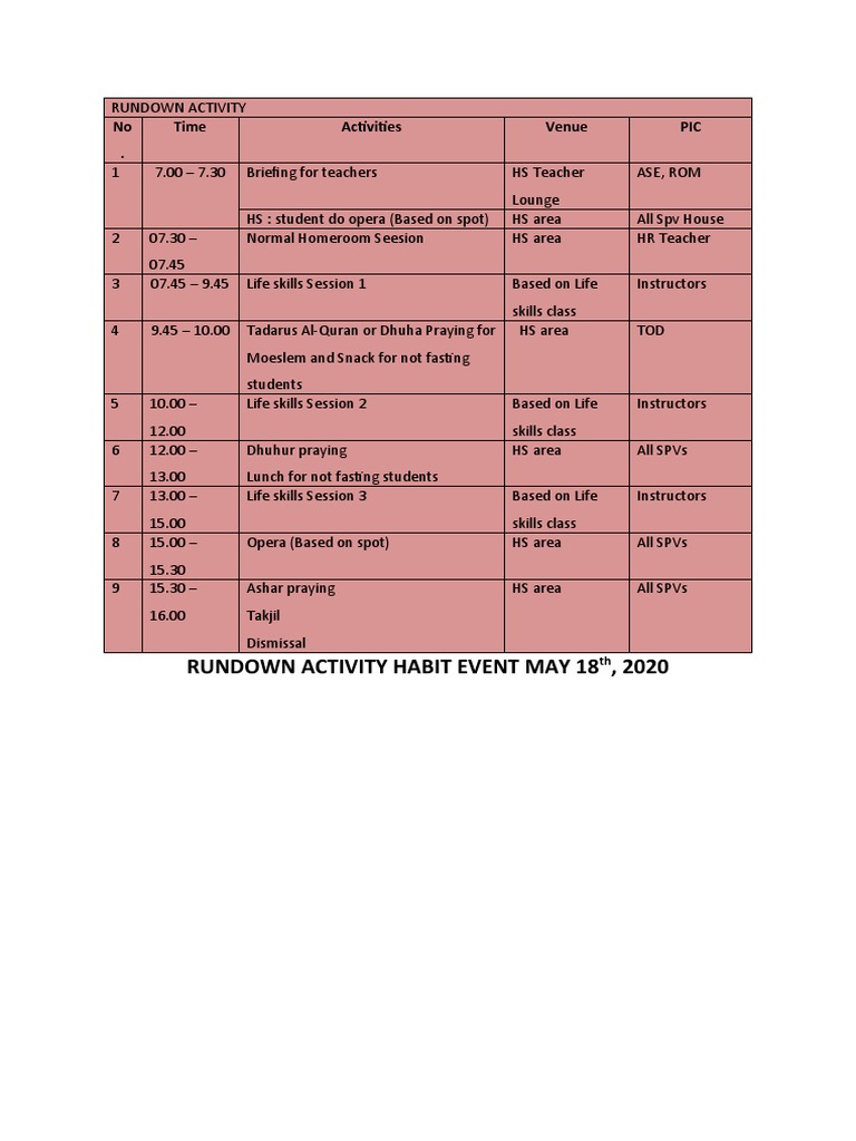 Event Rundown for May 18, 2020 | PDF