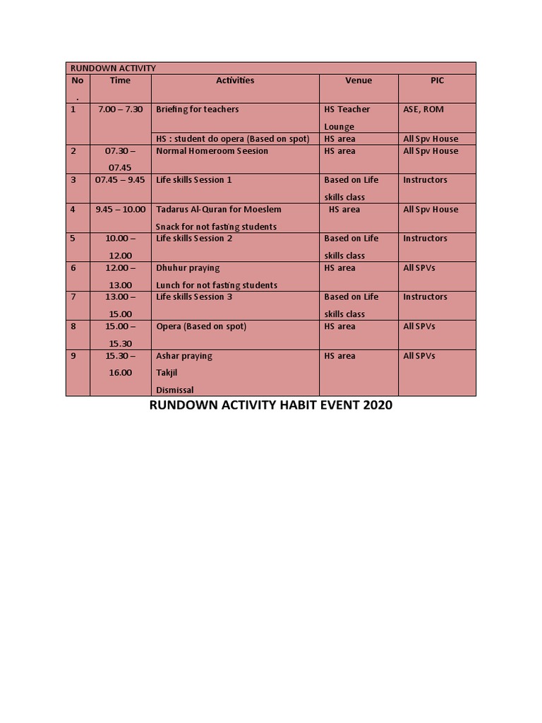 Rundown Activity Habit Event | PDF