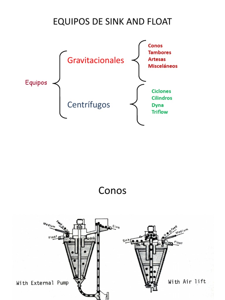 Sink and Float - Equipos | PDF