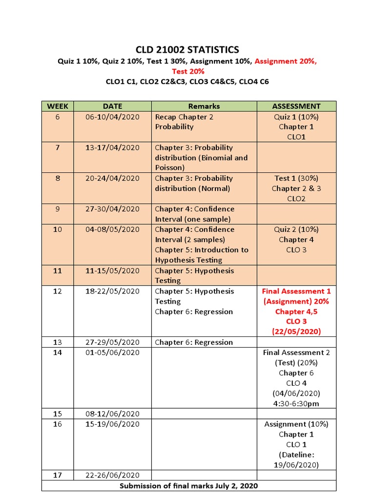 CLD 21002 Statistics: Quiz 1 10%, Quiz 2 10%, Test 1 30%, Assignment 10 ...