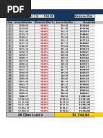 $5 To $100k in 100 Days Game Plan Daily Target 20 Pips/200 Points Daily ...