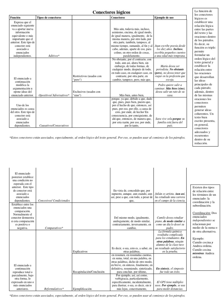 Guía de Conectores Lógicos (Universidad de Los Andes) PDF | PDF | Hora ...