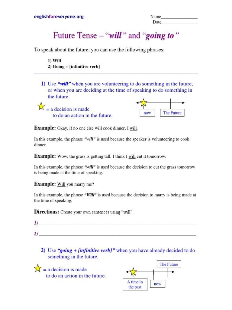Future Tense - Will and Going To PDF | PDF