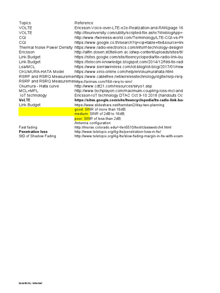 Volte: Sensitivity: Internal | PDF | Decibel | Bandwidth (Signal Processing)