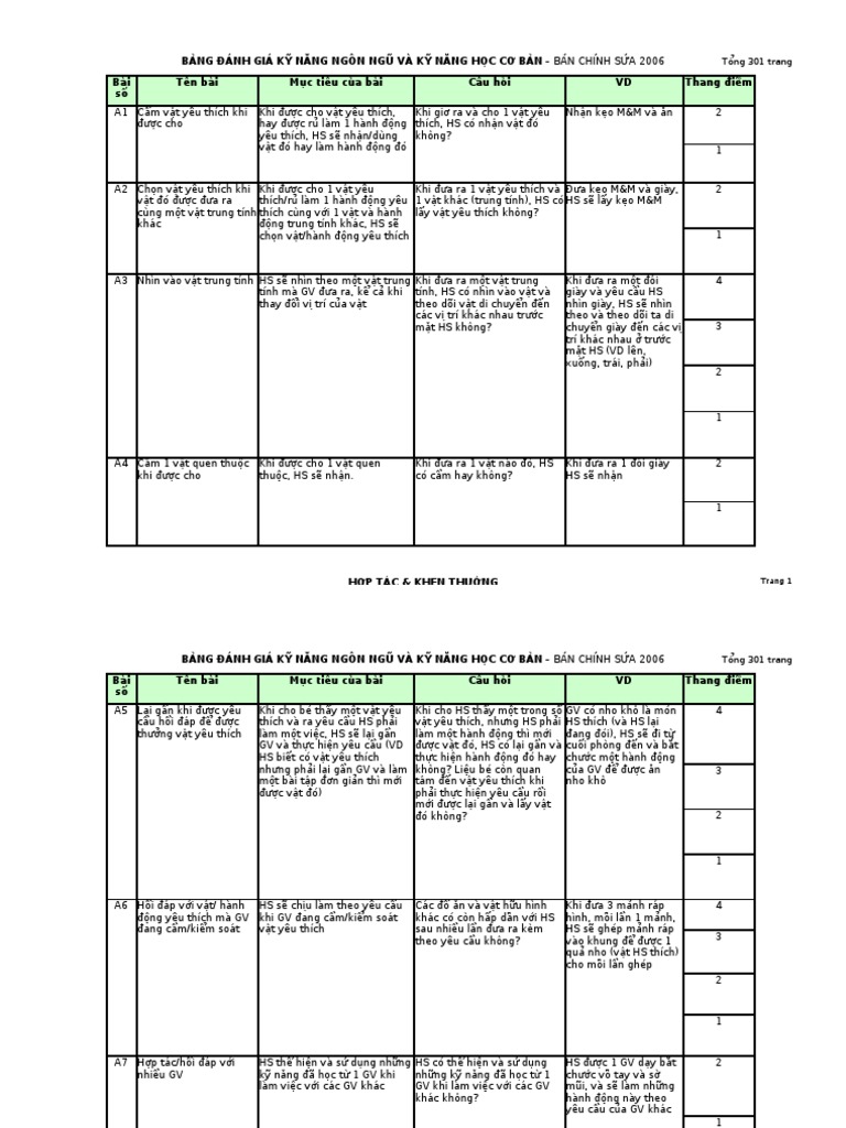 ABLLS-2006 Printer Friendly | PDF