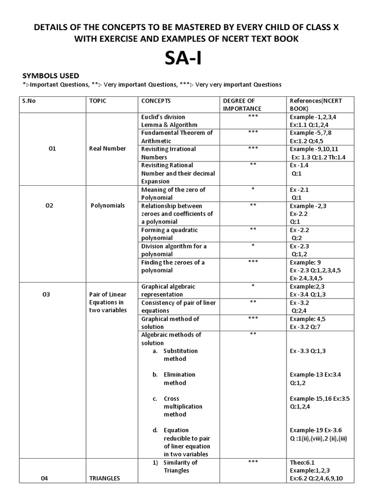 Cbse Class X Mathematics Ncert Important Questions PDF | Download Free ...