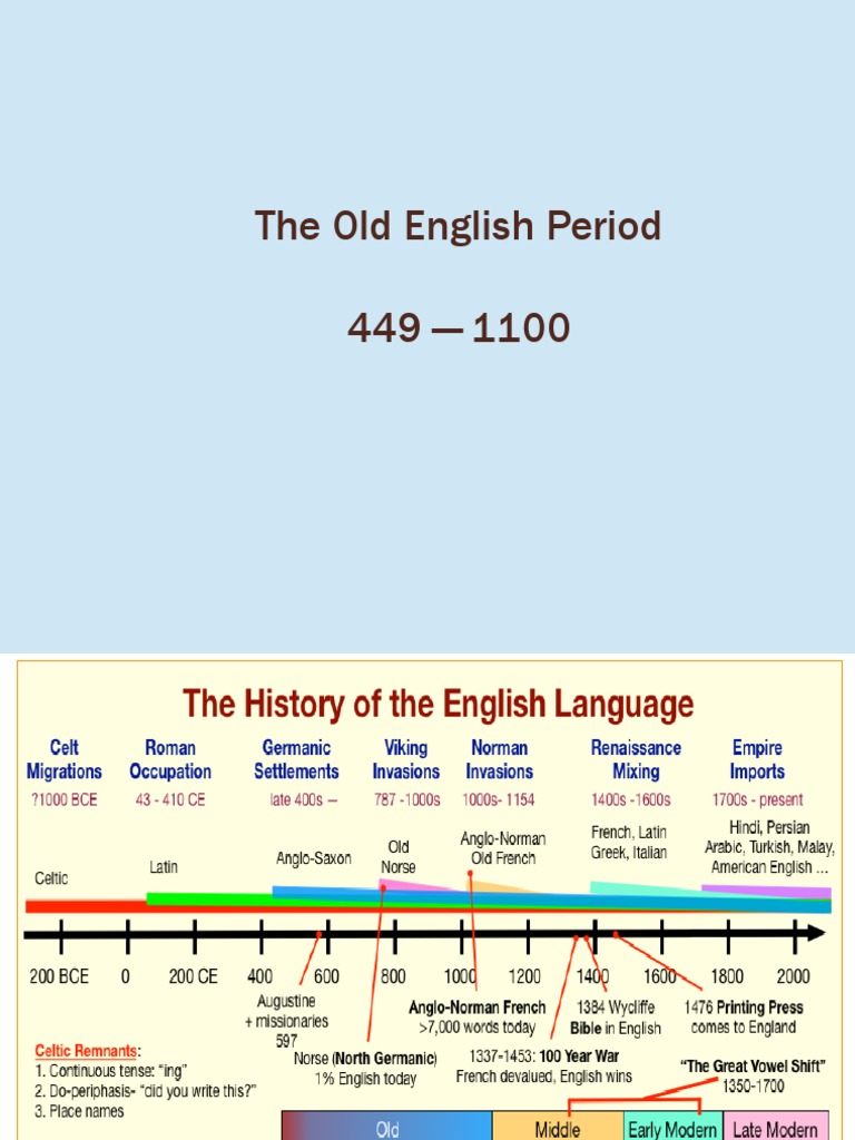 The Old English Period 449 - 1100 | PDF | English Language | Languages