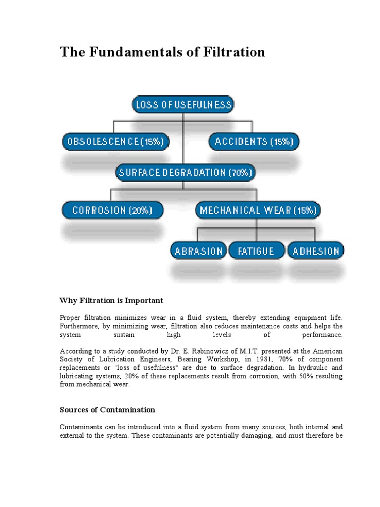 Fundamental of Filtration (Ok) | PDF | Wear | Filtration