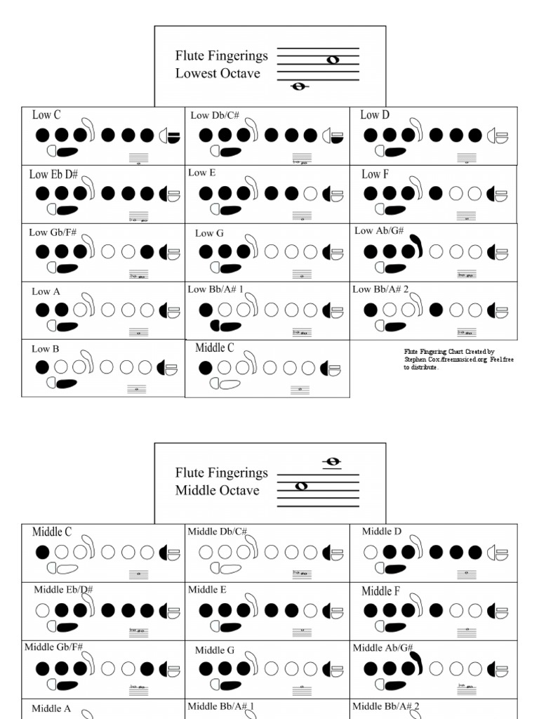 Flute Fingering Chart Created by To Distribute | PDF