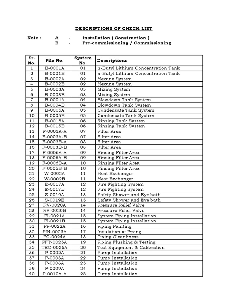 Discription of Check List | PDF | Pump | Equipment