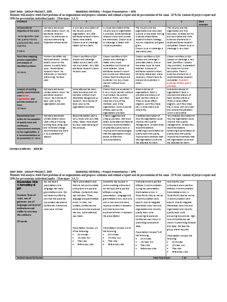 QMT 3003 Assessment 3 - Presentation Rubric | PDF | Workflow ...