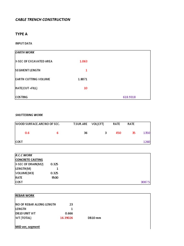 Cable Trench Construction Costs | PDF
