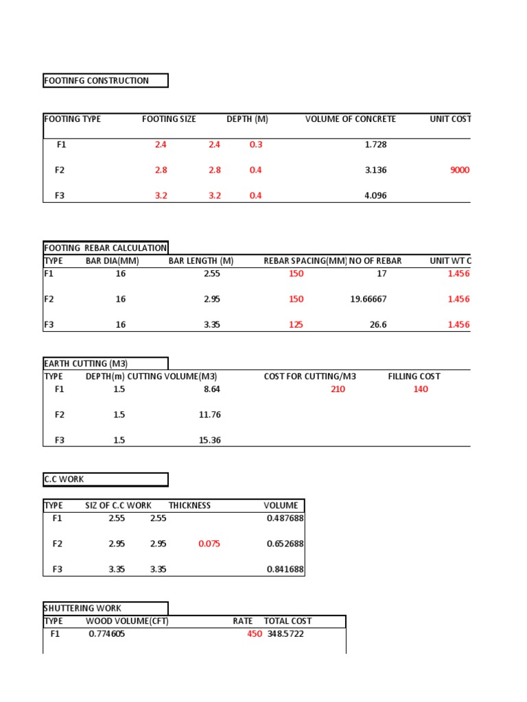 Detailed Cost Estimation for Foundation, Columns, Beams, Slabs, and ...