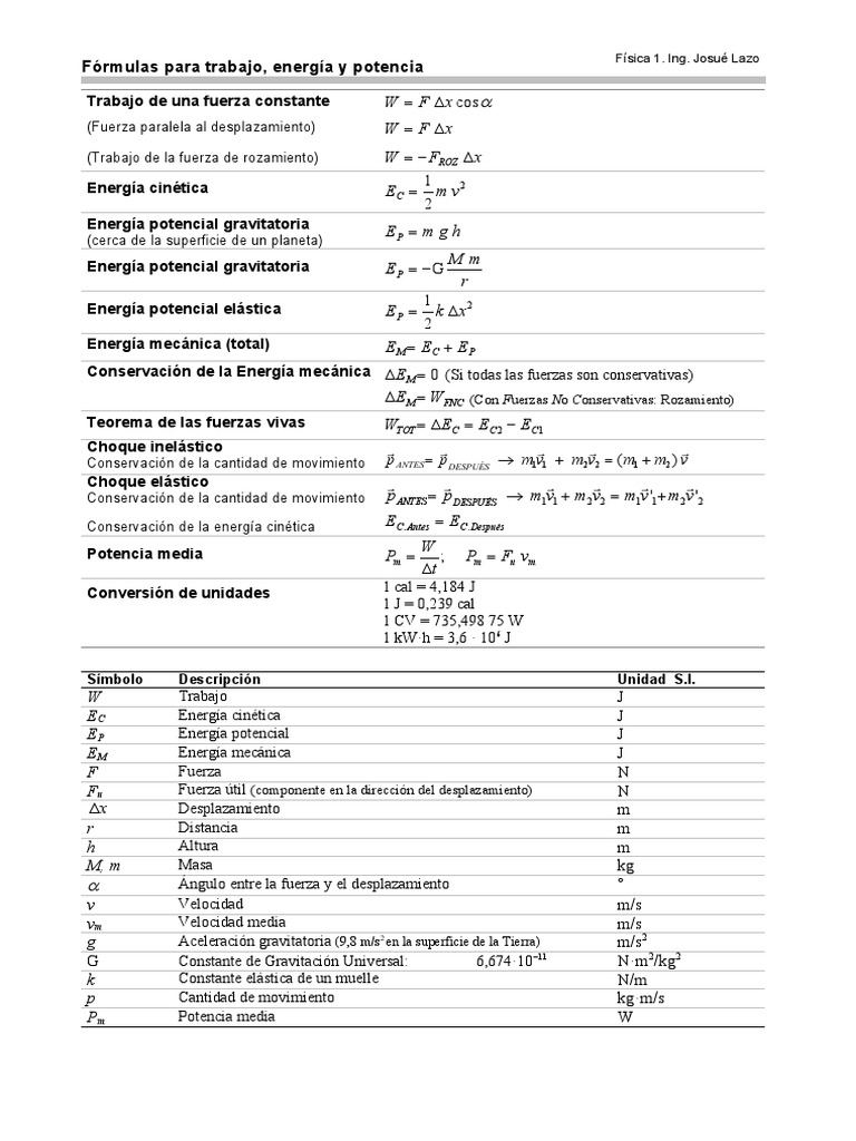 Fórmulas fundamentales de trabajo, energía y potencia en mecánica | PDF ...
