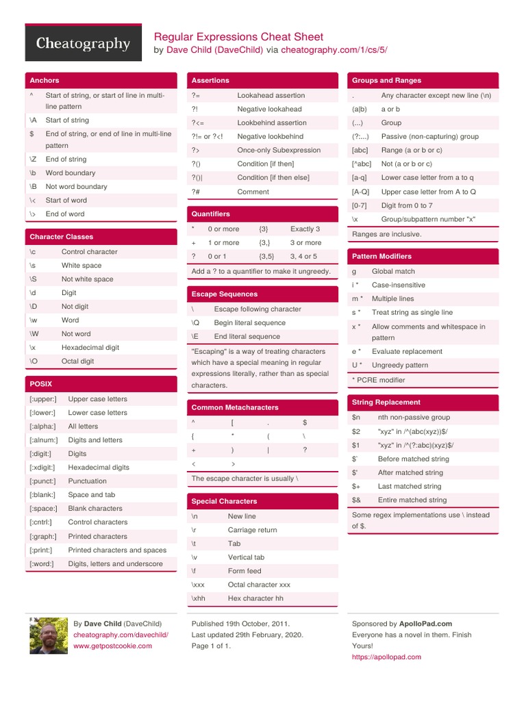 Regex Cheat Sheet for Developers | PDF | Regular Expression | Notation
