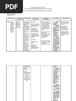 Nursing Care Plan: COPD | PDF | Respiratory Tract | Breathing