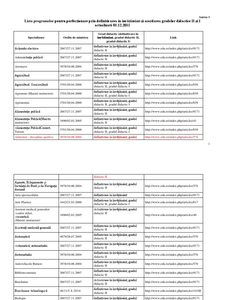 Lista - Programe in Vigoare Grade Didactice II Si I PDF | PDF