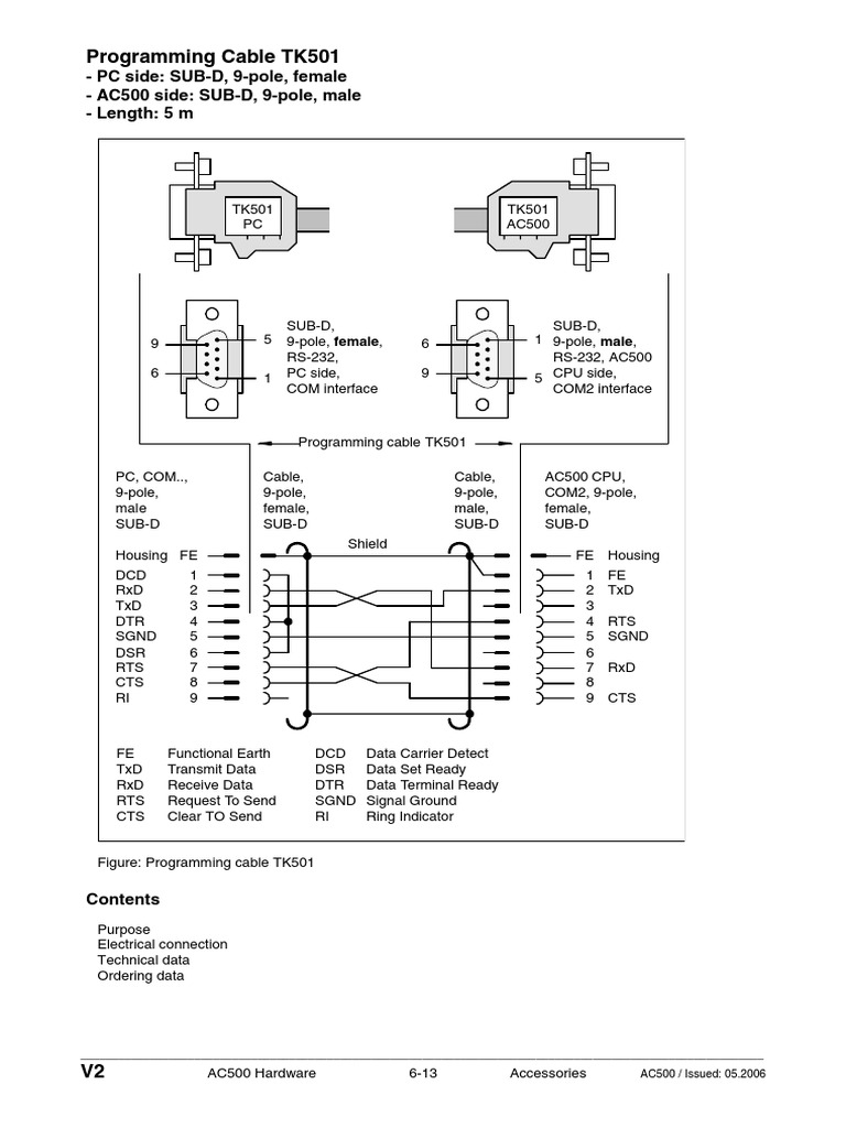5 Meter RS-232 Serial Programming Cable for Connecting a PC to an AC500 ...