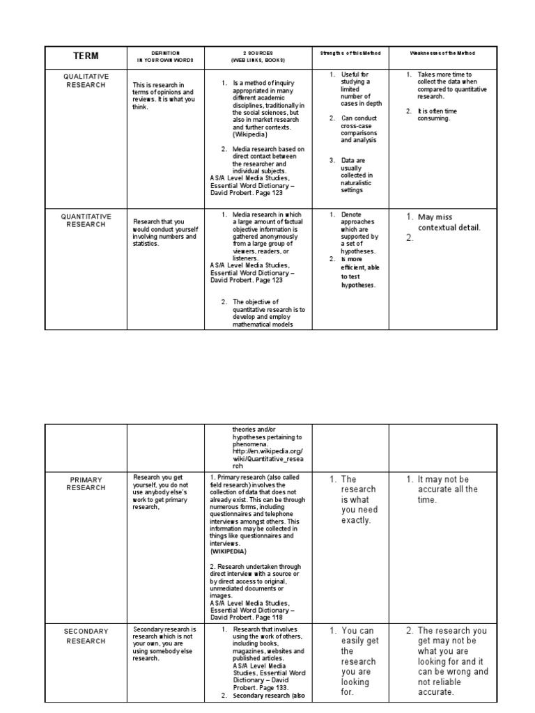 Unit 2 - Research Methods | Download Free PDF | Quantitative Research | Interview