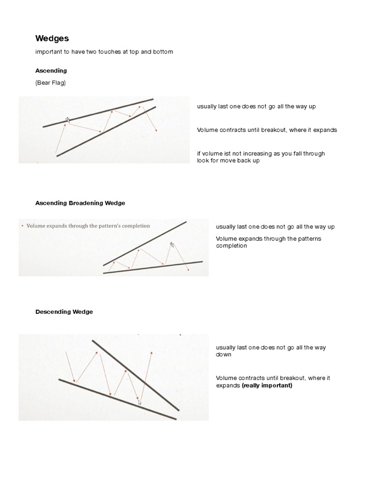 Chart Patterns | PDF | Flag | National Symbols