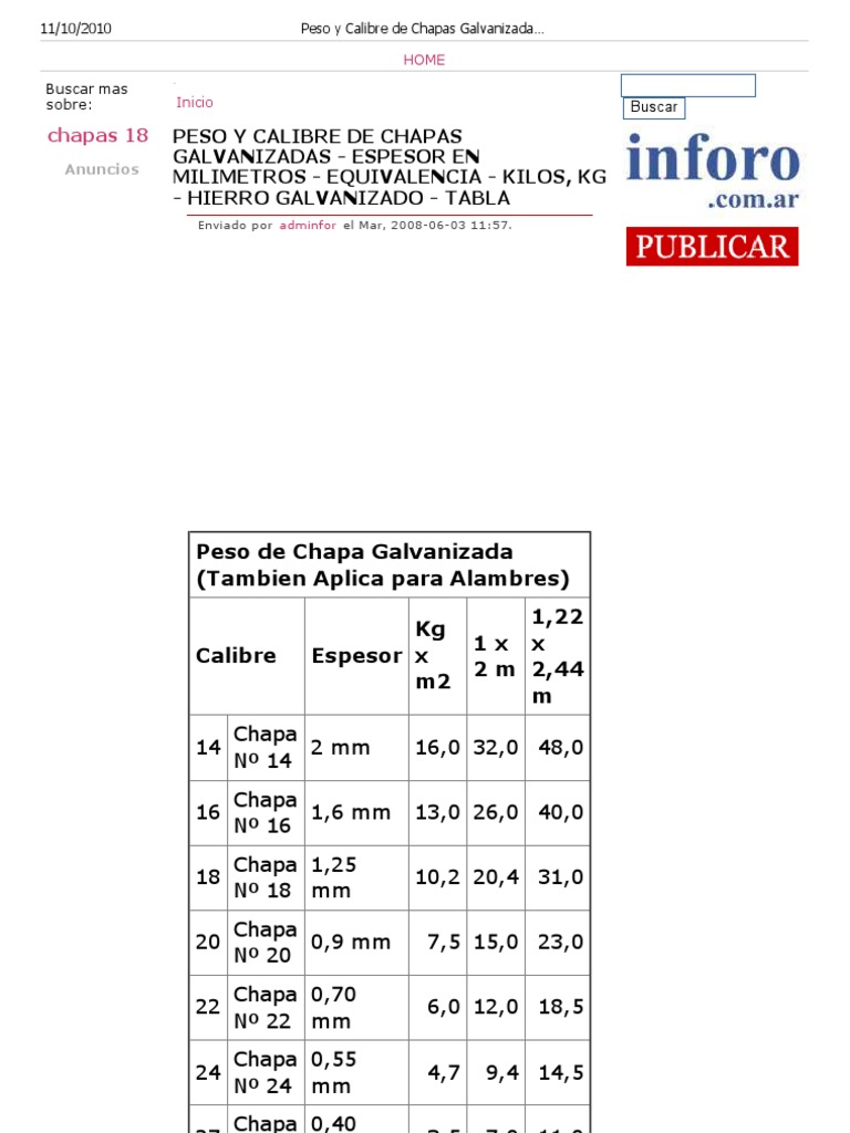 Peso y Calibre de Chapas Galvanizadas - Equivalencia Calibre y Mm