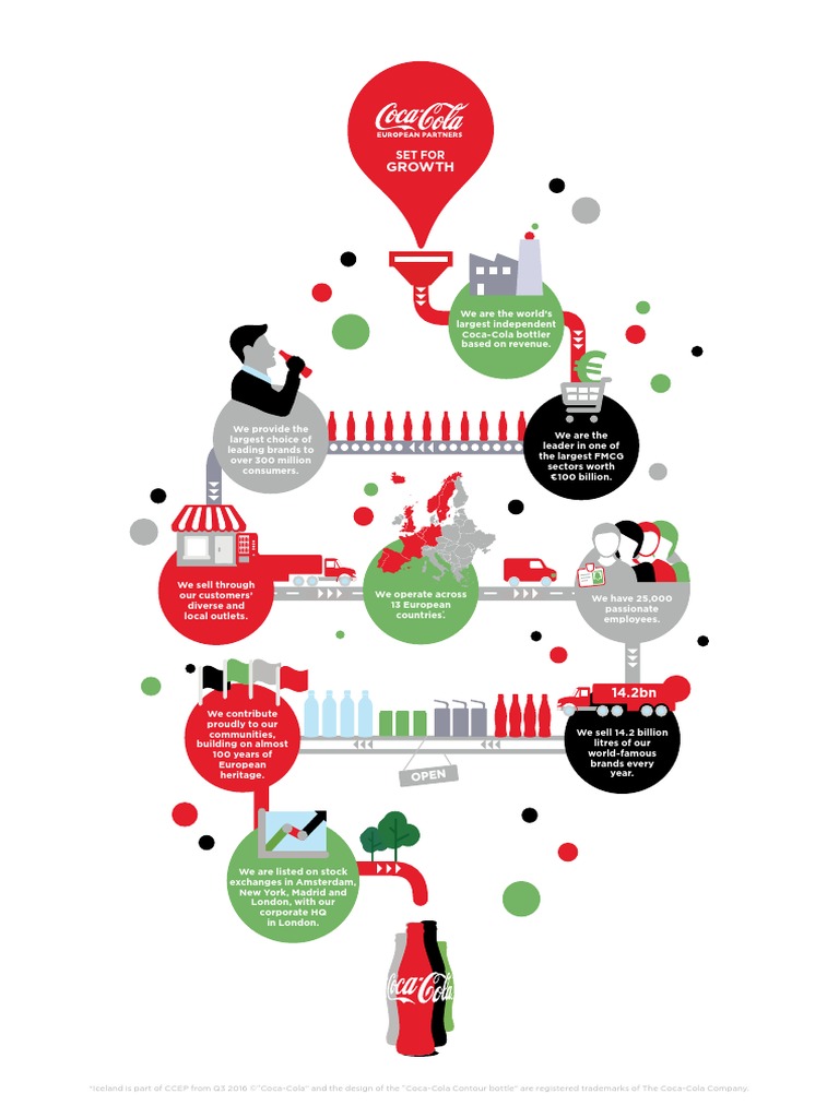 CCEP Infographic A4P GB | PDF | The Coca Cola Company | Business Economics