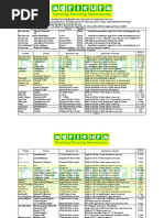 Roundup Mixing Ratios and Dosages | PDF | Litre | Herbicide
