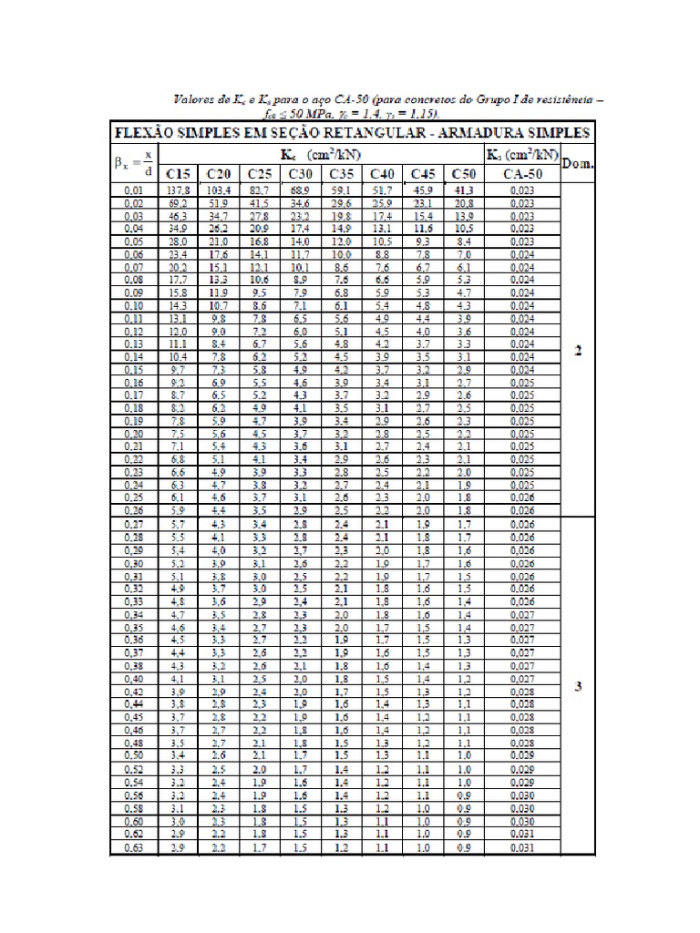 Tabela PDF | PDF