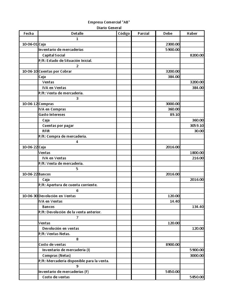 Diario General 2 | PDF | Economias | Business