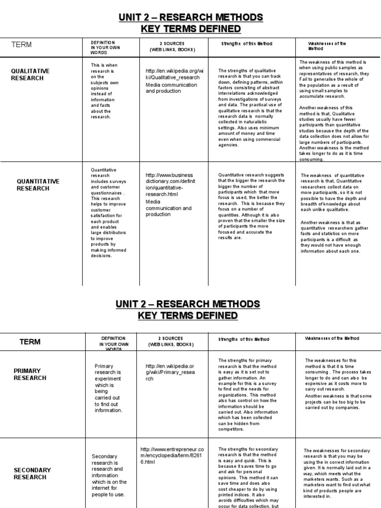 Unit 2 - Research Methods Key Terms Defined | PDF | Quantitative Research | Information