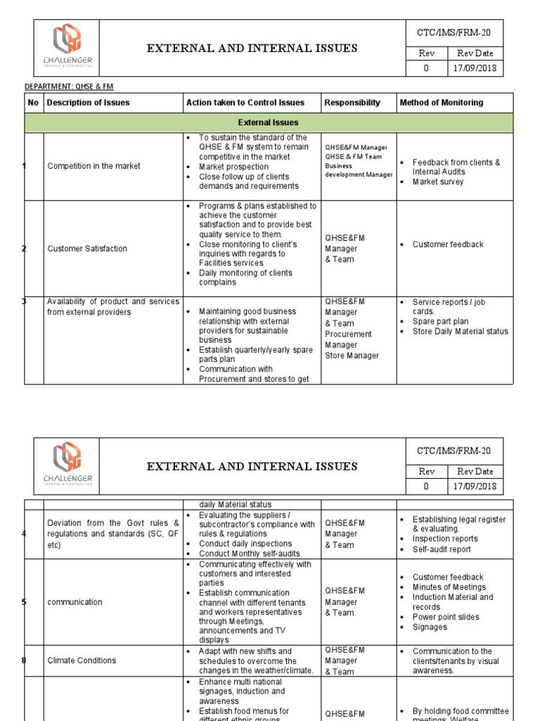 20 External And Internal Issues Pdf Regulatory Compliance Customer