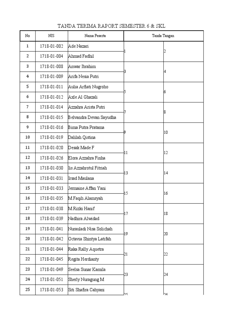 Absen Pengambilan Raport Dan SKL | PDF