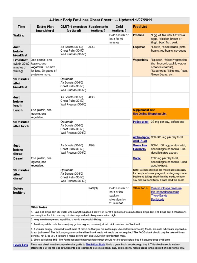 4 HB Fat Loss Cheat Sheet | PDF | Legume | Carbohydrates