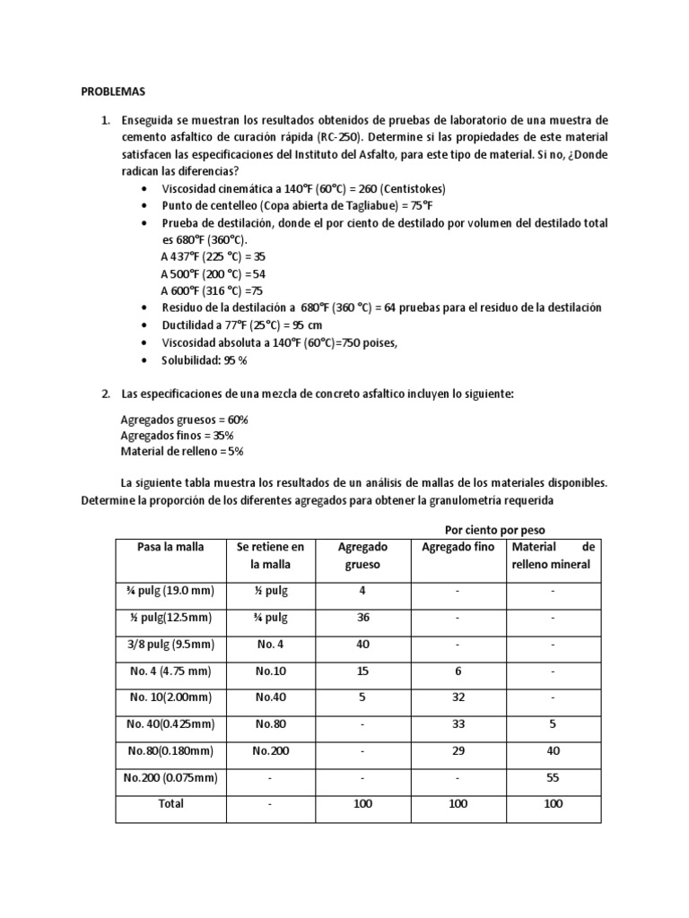Tema IV. Materiales Bituminosos. Práctica 3. | PDF | Hormigón ...
